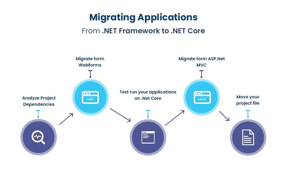 ASP.NET vs ASP.NET Core - Difference Between ASP.NET and ASP.NET Core ... ASP.NET vs ASP.NET Core - Difference Between ASP.NET and ASP.NET Core ...