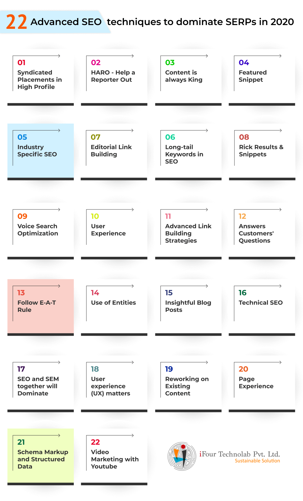 23 Advanced SEO Techniques to dominate SERPs in 2020 | iFour Technolab
