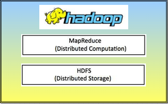 What is the big database called Hadoop?